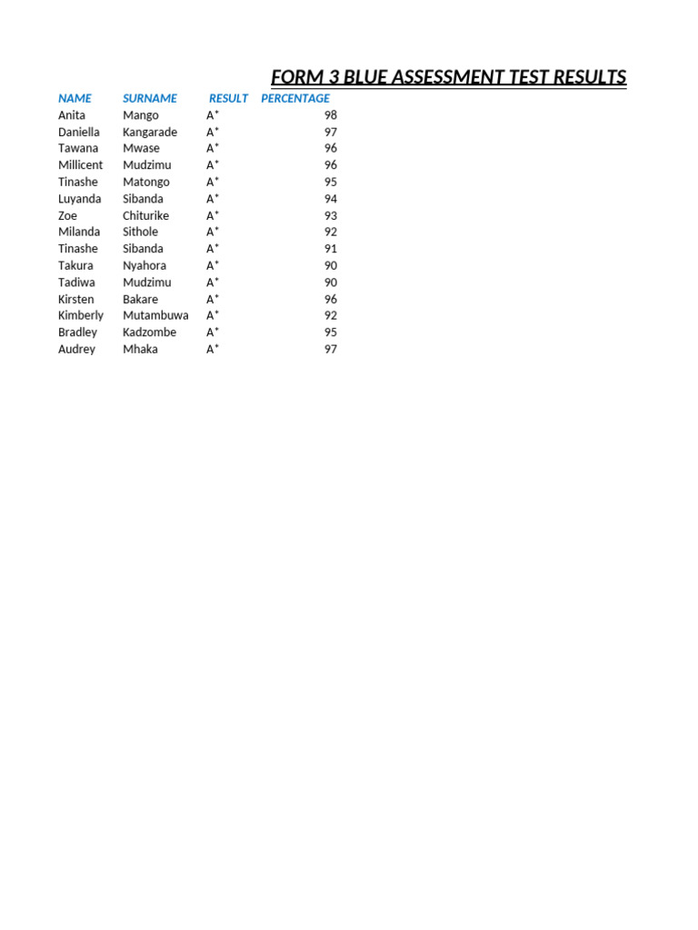 Ict Assignment 1 | PDF