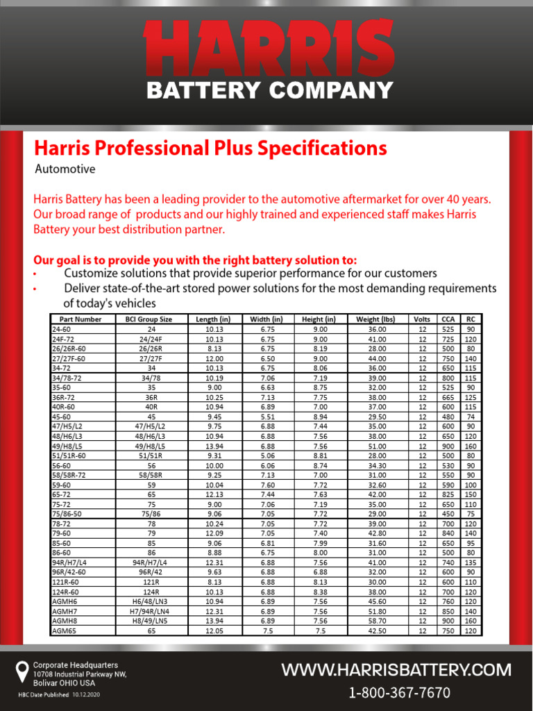 Harris Professional Plus Battery Specs | PDF