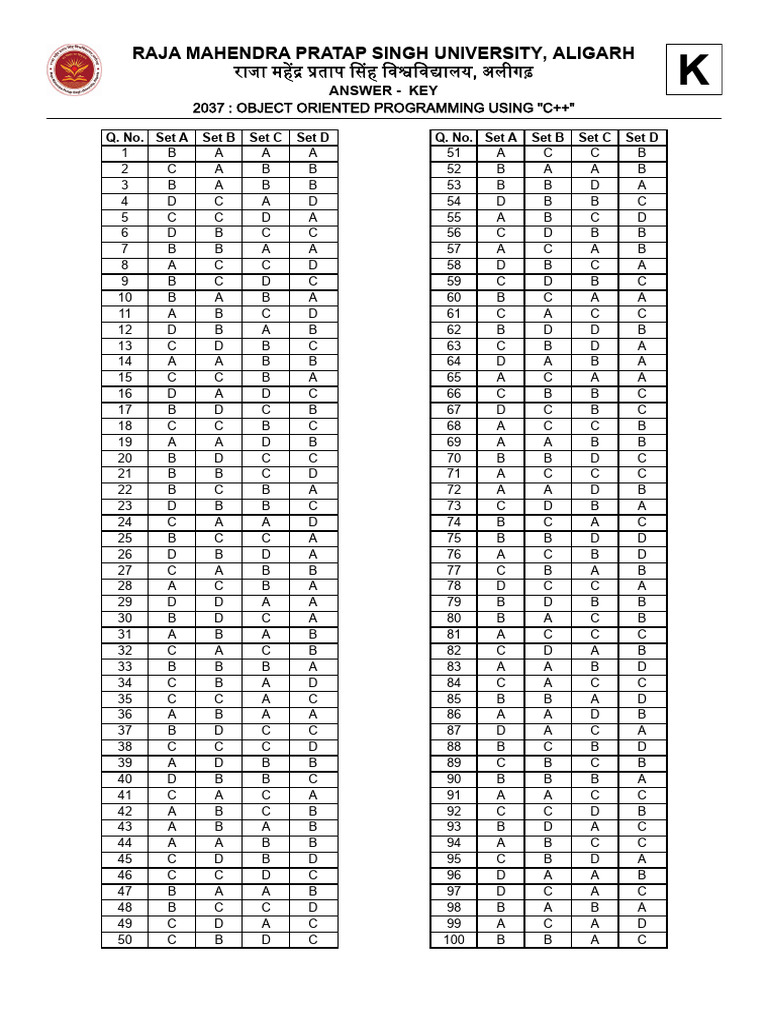 Raja Mahendra Pratap Singh University, Aligarh: 2037: Object Oriented ...