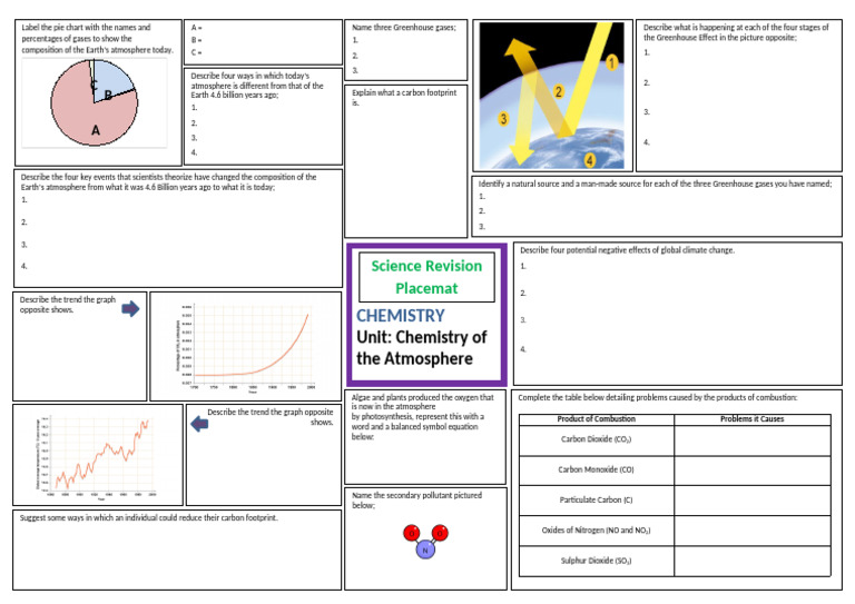 AQA GCSE Combined Science Trilogy Chemistry of The Atmosphere Revision ...