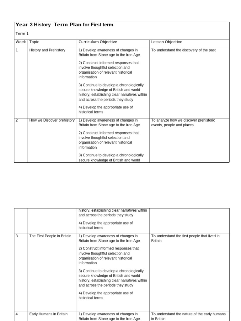History Long Term Plan First Term Year 3 | PDF | Stone Age | Archaeology