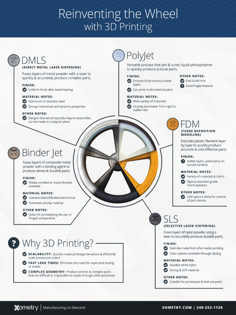 ReinventingTheWheelWith3DPrinting-8 5x11 | PDF