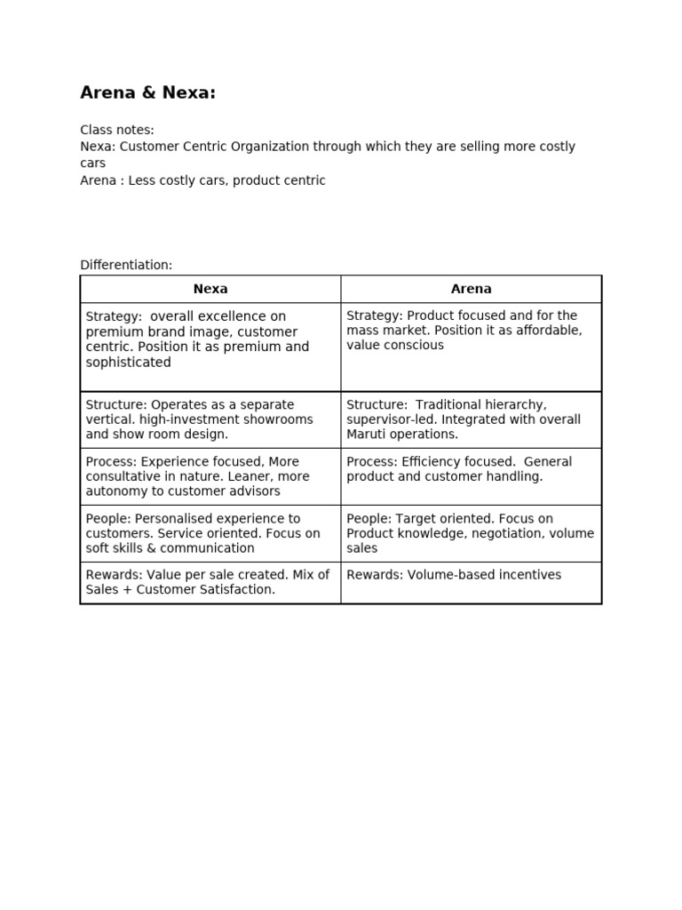 Nexa Va Arena - Class Assignment | PDF