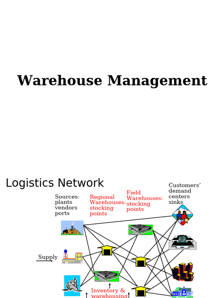 Lecture 4 - Warehouse Management | PDF | Warehouse | Inventory