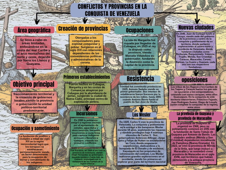 Wa0165. | PDF | Colonización española de las Américas | Imperio español