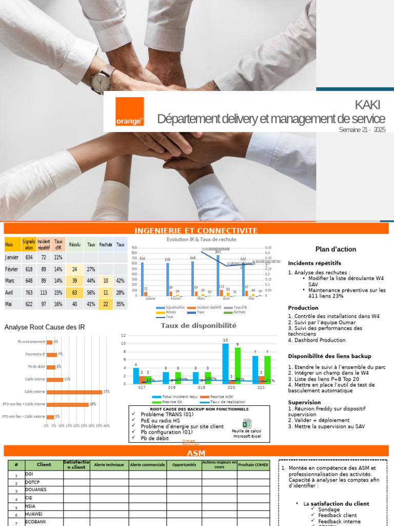 Kaki Ddms s21_v0 | PDF | Télécommunications