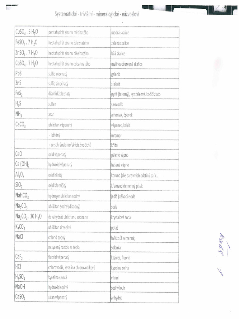Názvosloví 2 | PDF