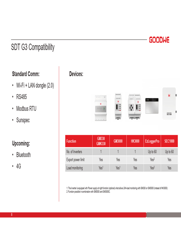 GoodWe - SDT G3 Smart Meters Compatibility | PDF