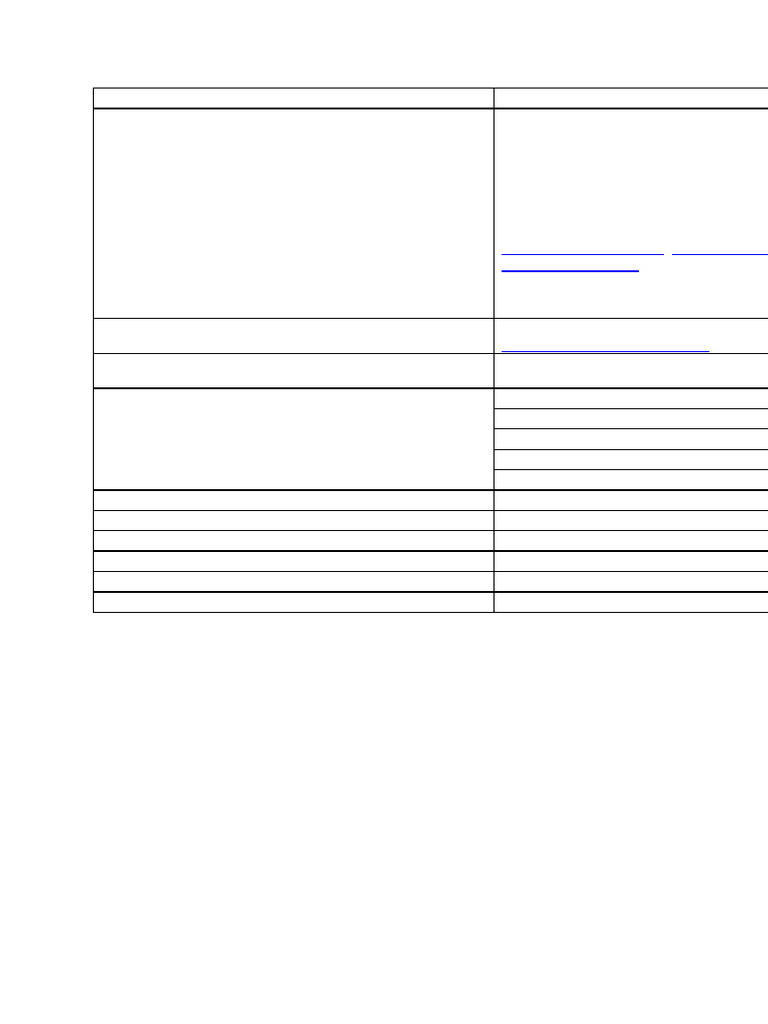FIG - Candidate Requirement - JD & CTC Details For Immediate Hiring | PDF
