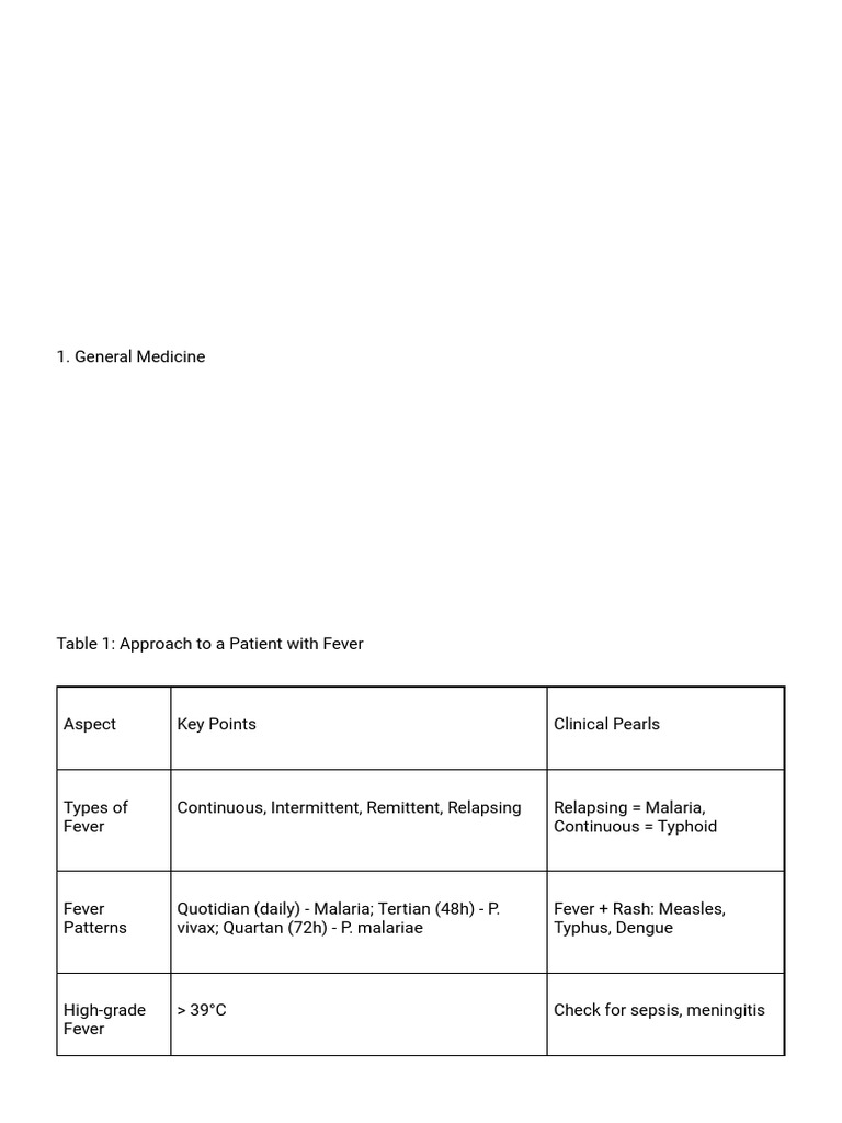 100 Imp Tables From General Medicine | PDF | Shock (Circulatory ...