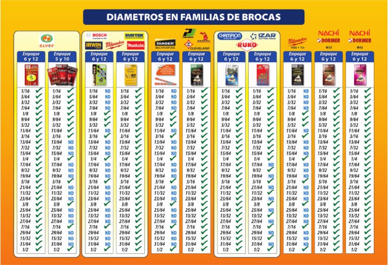 BOCETO DISPLAY Diámetros en Familias de Brocas | PDF
