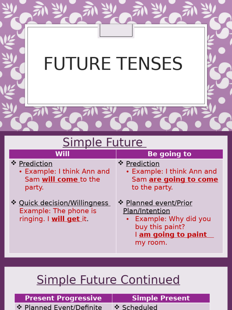 Future Tenses Overview and Examples | PDF