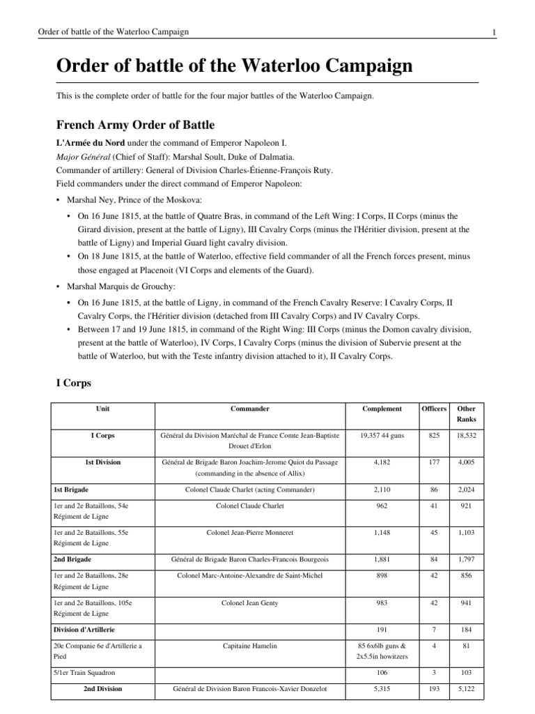 Waterloo OOB | PDF | Battle Of Waterloo | Brigade
