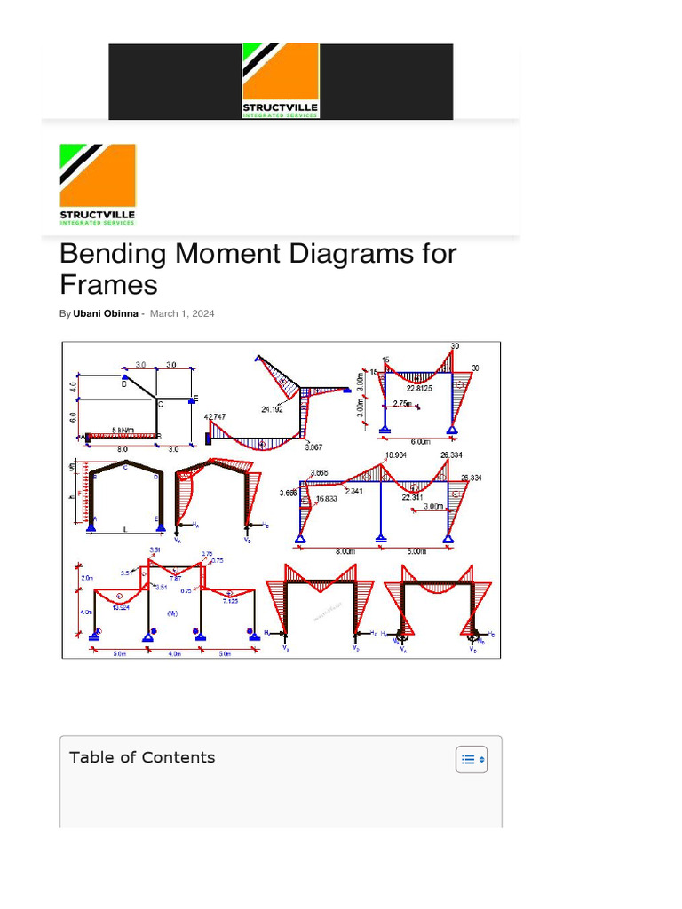 Bending Moment Diagrams For Frames - Structville | PDF | Bending | Beam ...