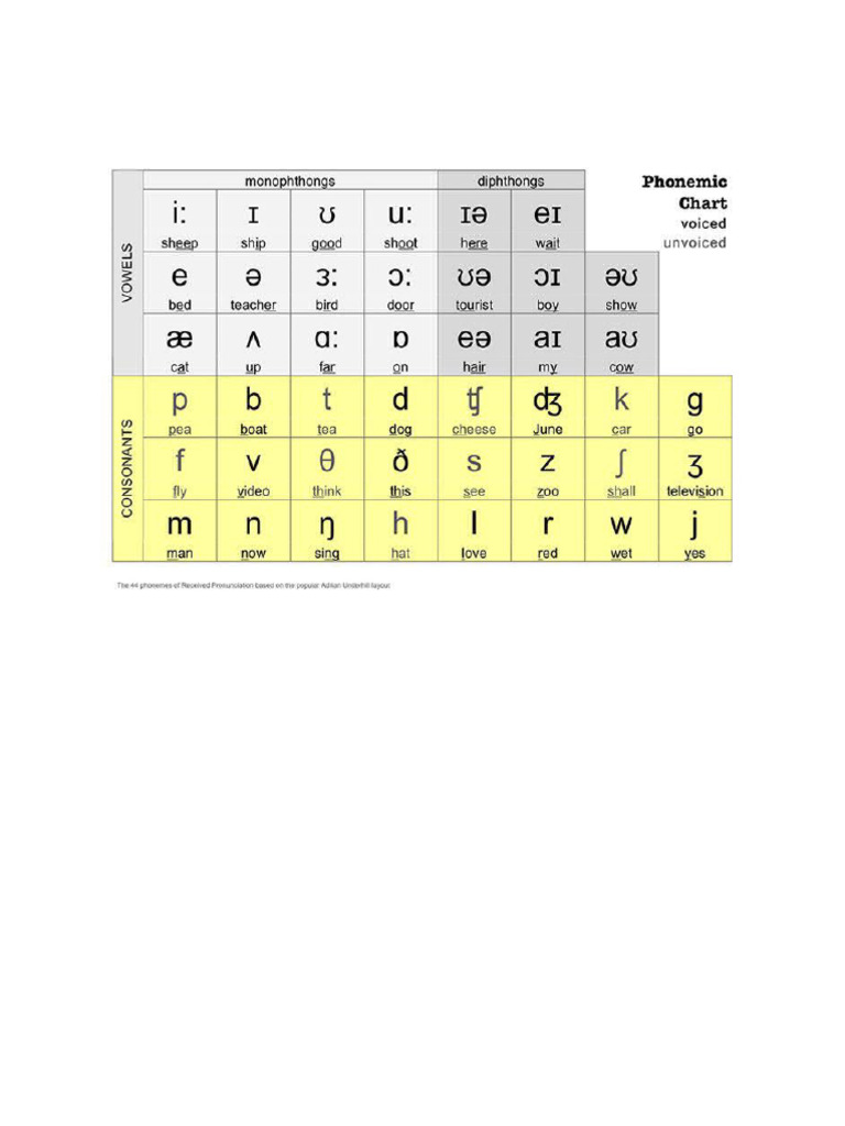 Ipa | PDF