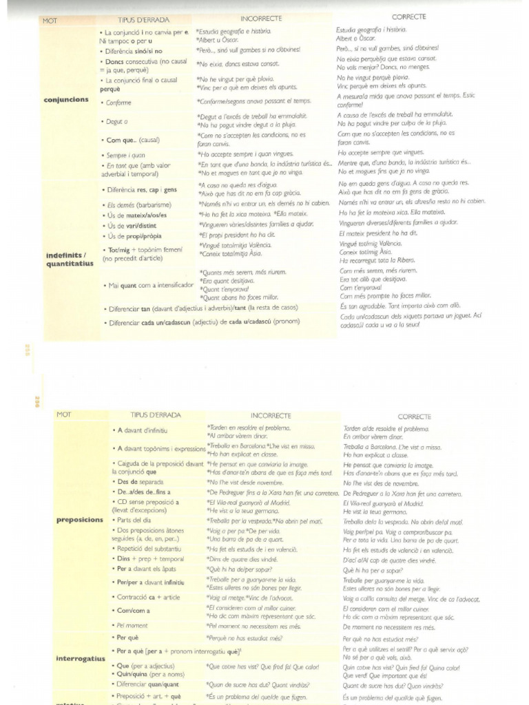Principals Errades Mortosintàctiques C1-1 | PDF