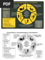 Army Property Accountability Guidelines | PDF | Company (Military Unit ...