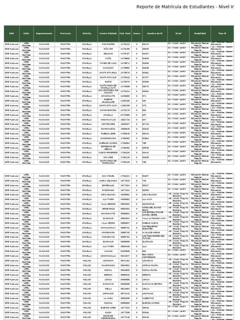 Inicial 070425 | PDF | Juventud | Infancia