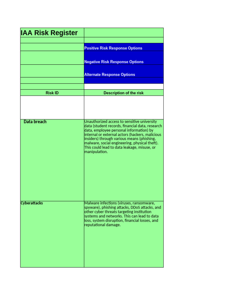 University Cyber Risk Management Guide | PDF | Malware | Security