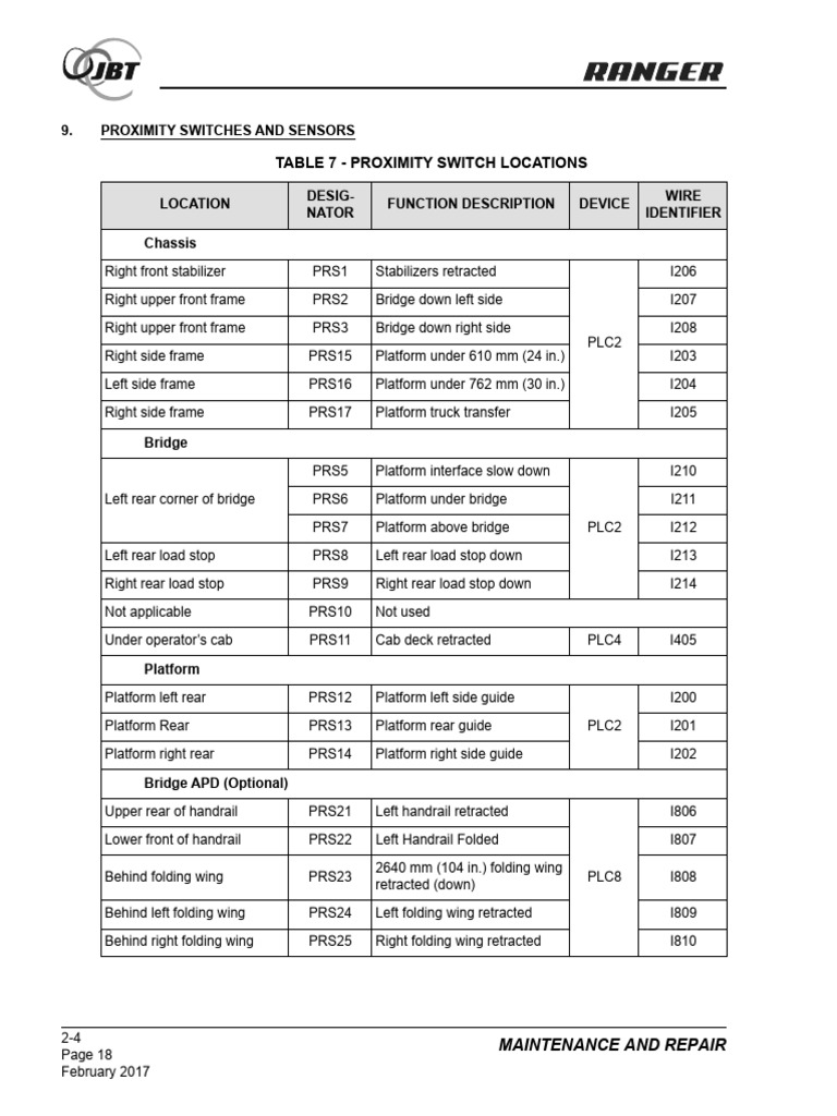 RANGER Prox Switch Locations | PDF | Motor Vehicle | Land Vehicles
