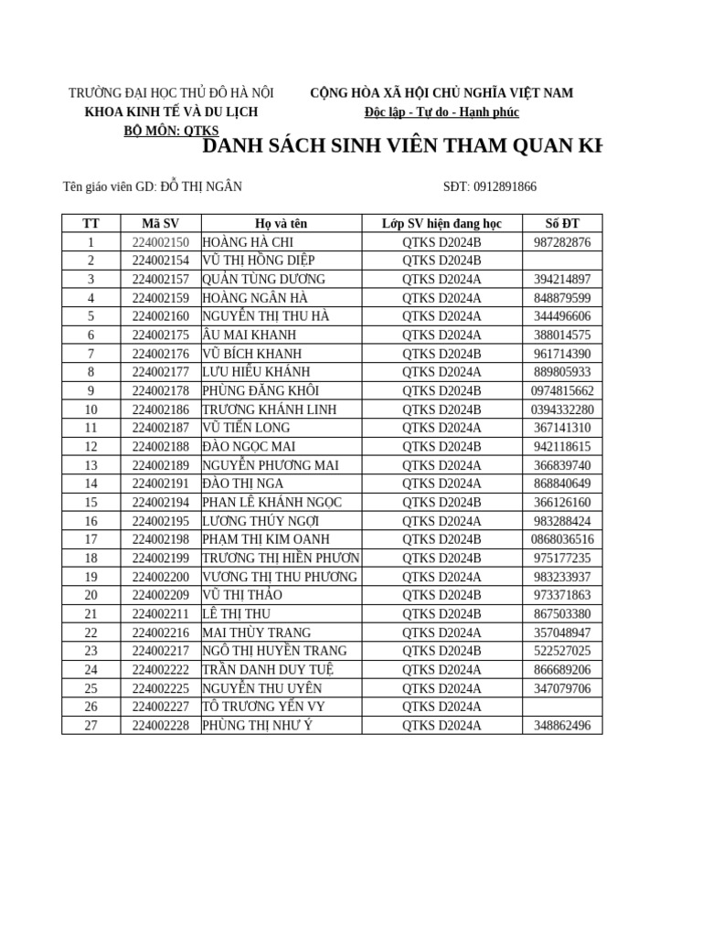 ĐHTĐ HN Tham Quan Khách Sạn | PDF