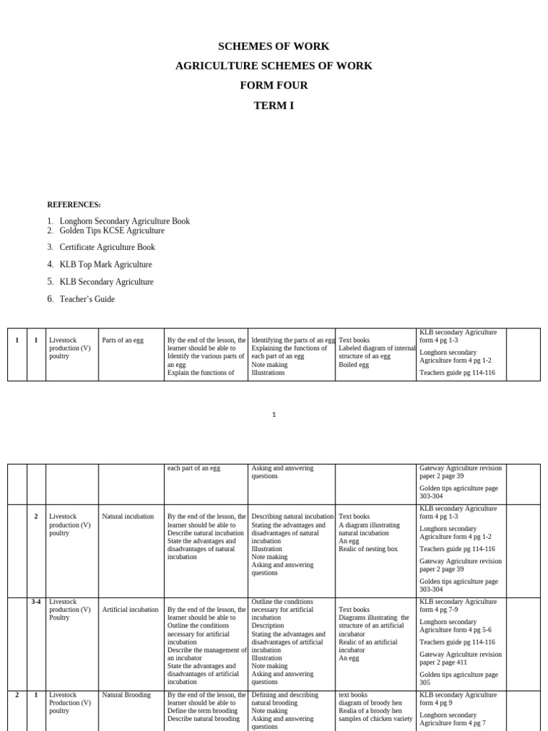 Form 4 Agriculture: Livestock Production | PDF | Weaning | Dairy Farming
