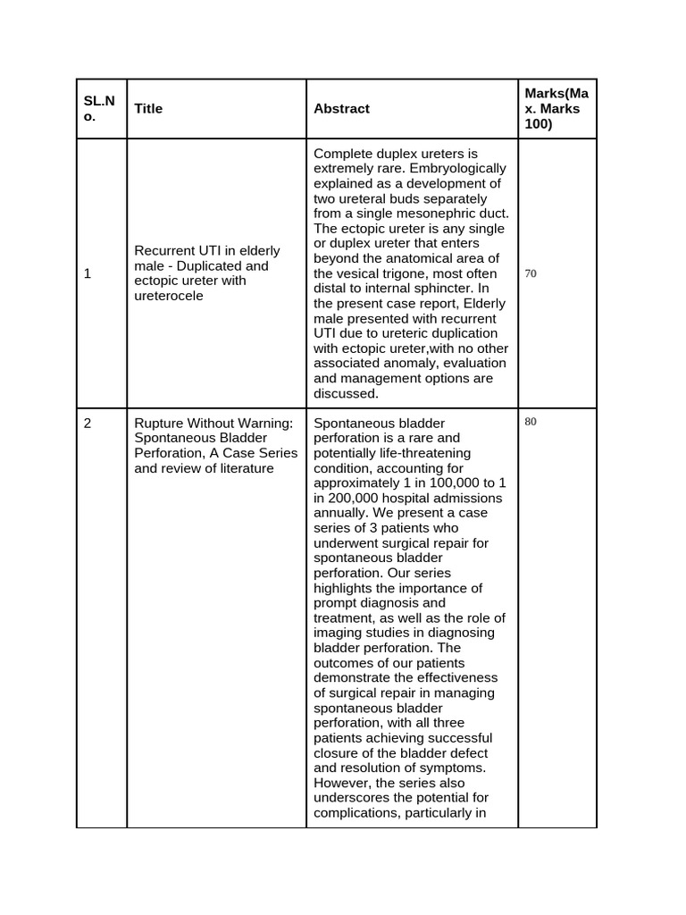 ASU-Abstract-Downloads Poster | PDF | Kidney | Urology