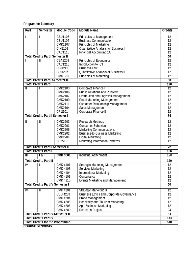 Course Synopsis Bcomm Marketing | PDF | Marketing | Statistics