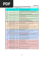 Schedule CSAB Special 2025 | PDF