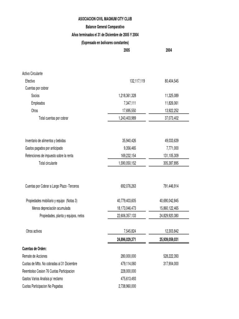 Balance General Magnum City Club 2005-2004 | PDF | Hoja de balance | Dinero