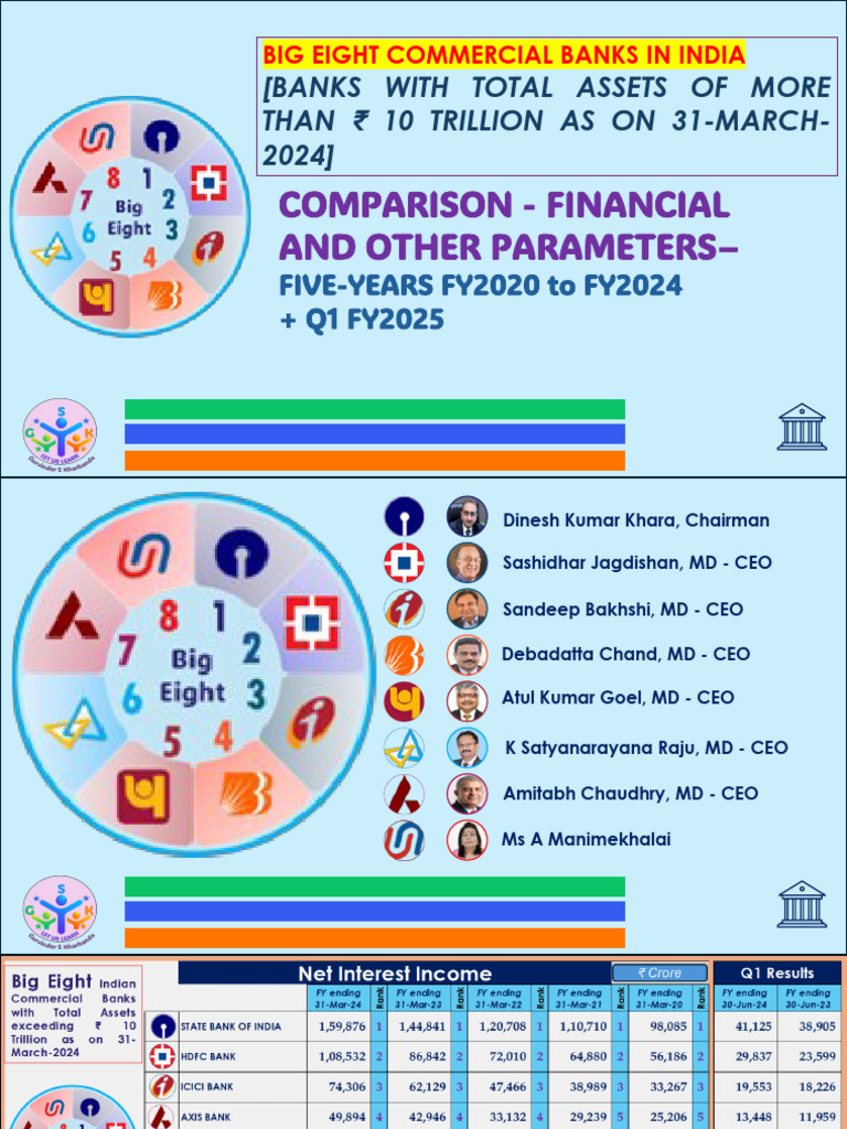 Big Eight Indian Banks Comparison Five Years 1724662221 | PDF | Banks ...