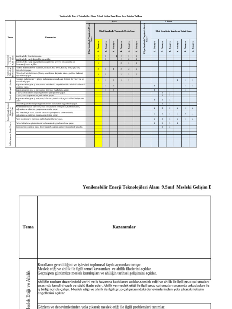 9.siniflar Yenilenebilir Enerji | PDF