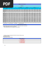 Tabela de Bitolas de Vigas Gerdau | PDF | Metais | Engenharia Civil