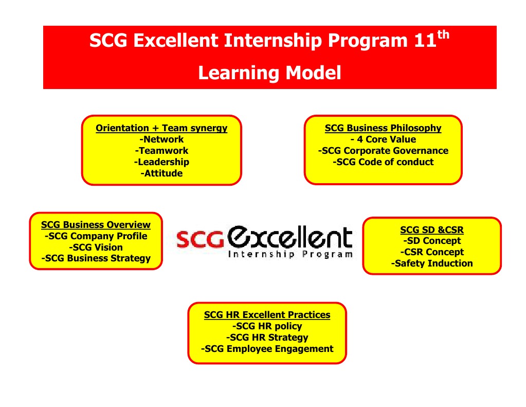 Learning Model EIP 11 | PDF