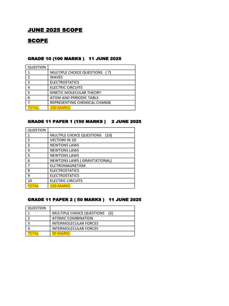 DOC-20250529-WA0000 | PDF