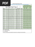 OCSEA Pay Table - FY25 | PDF