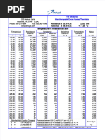 Table For RTD Pt100 (IEC 60751) : - 200 °C To 850 °C | PDF | Electrical ...