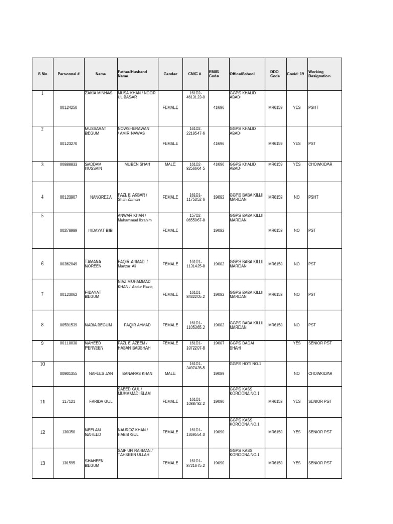 Staff List with Covid-19 Status | PDF