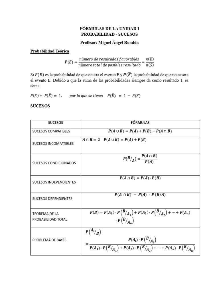 F-rmulas de La Unidad i | PDF