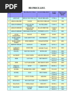 Fine Fragrance Price List | PDF | Perfume | Brand