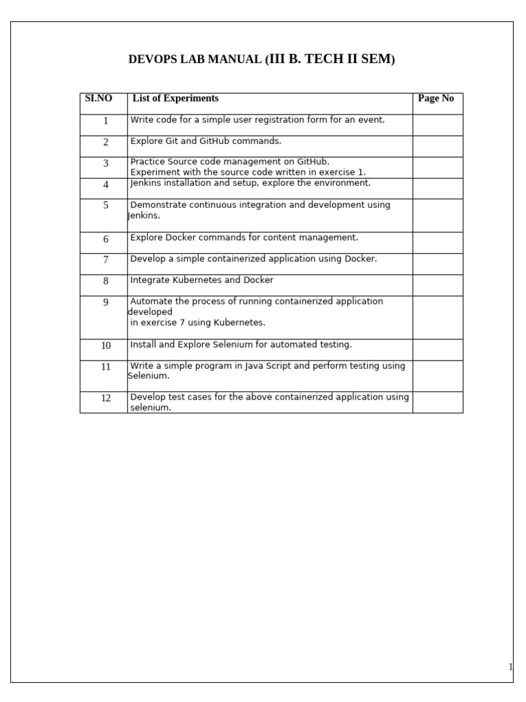Iii B. Tech Ii Sem: Devops Lab Manual | PDF | Selenium (Software) | Version Control