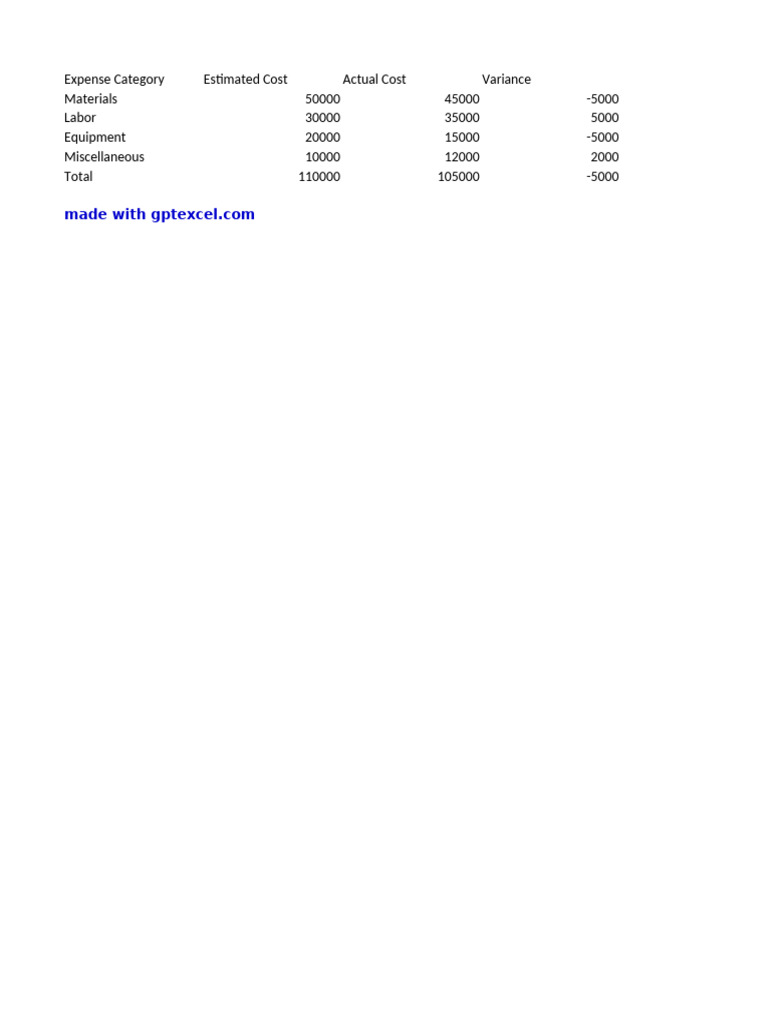 Budget & Cost Management | PDF