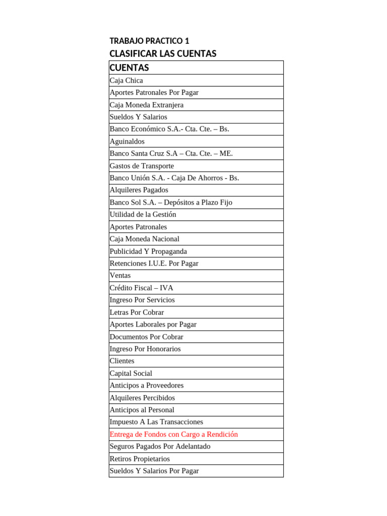 CLASIFICACIÓN DE CUENTAS | PDF | Bancos | Salario