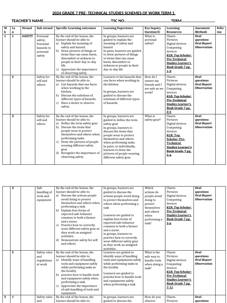 GRADE_7_TERM_1_PRETECHNICAL_SCHEMES | PDF | Safety | First Aid