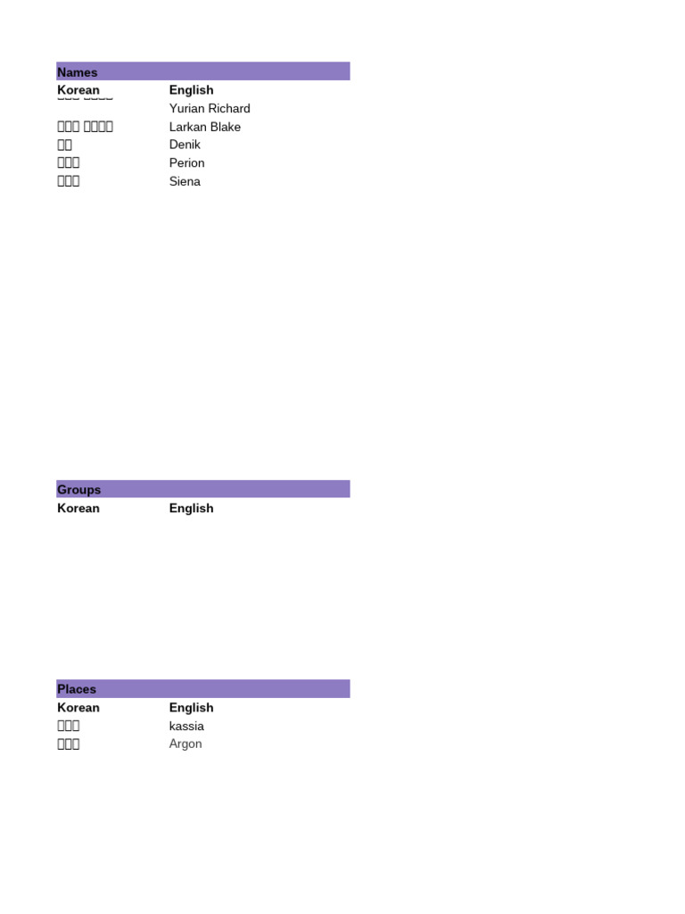 Glossary of Names and Terms | PDF