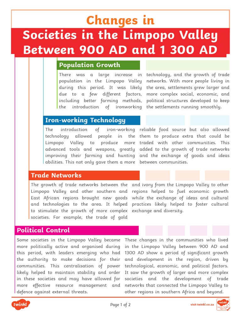 Societal Changes in Limpopo Valley 900-1300 | PDF | Economies