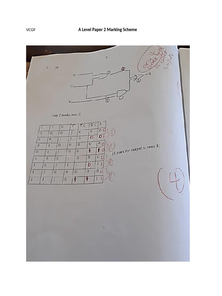 A Level Paper 2 Marking Scheme | PDF