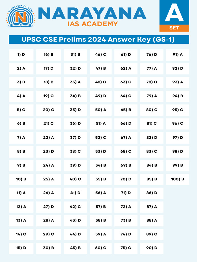 UPSC CSE Prelims 2024 GS-1 Answer Key 40 | PDF