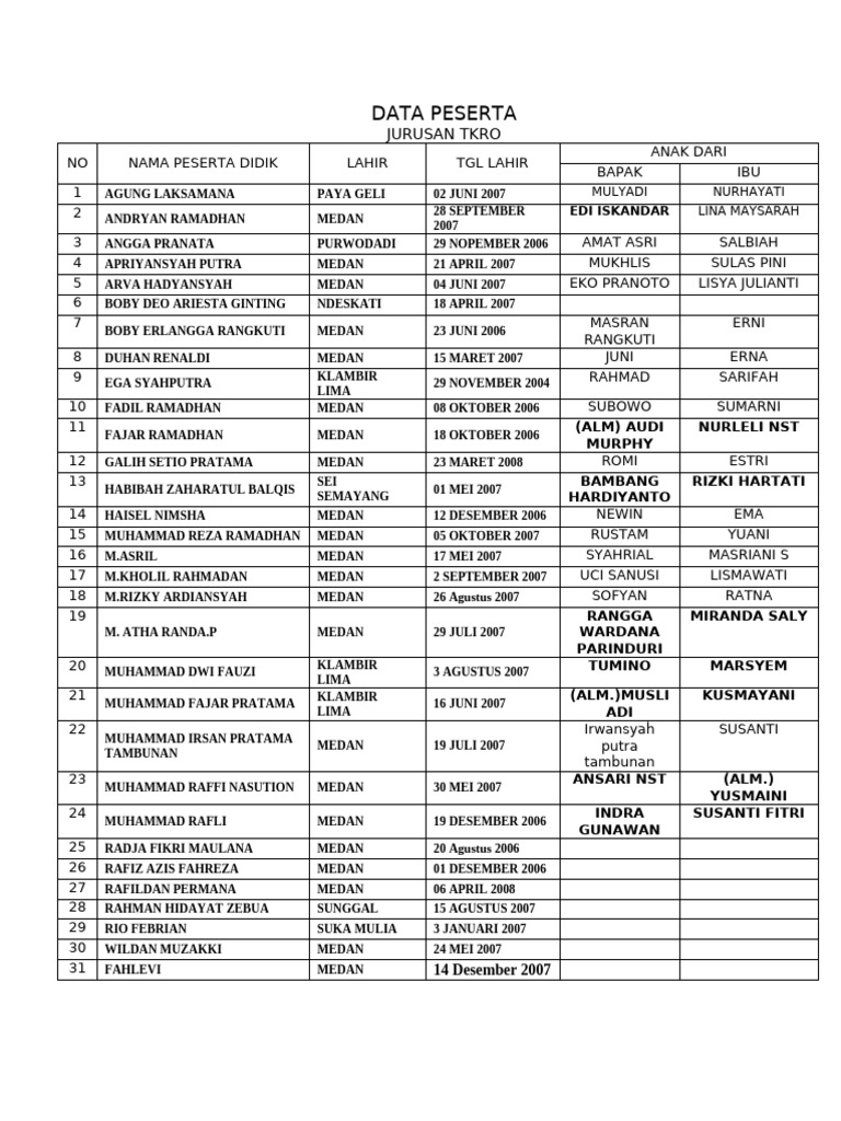 Data Peserta: Jurusan Tkro | PDF