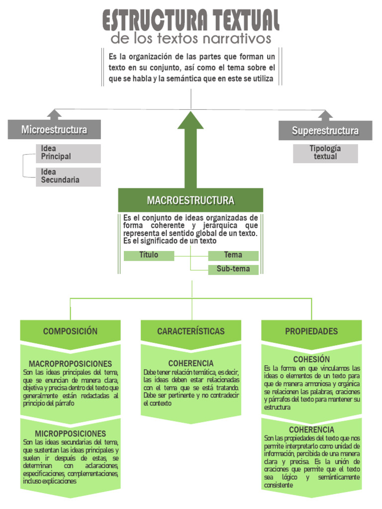 TR1- LC11 - LEC8 - MACRORESTRUCTURA DEL TEXTO NARRATIVO | PDF | Oración (Lingüística ...